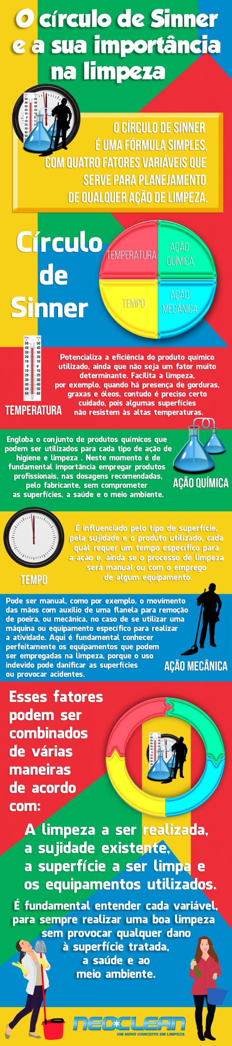 O círculo de Sinner e a sua importância na limpeza